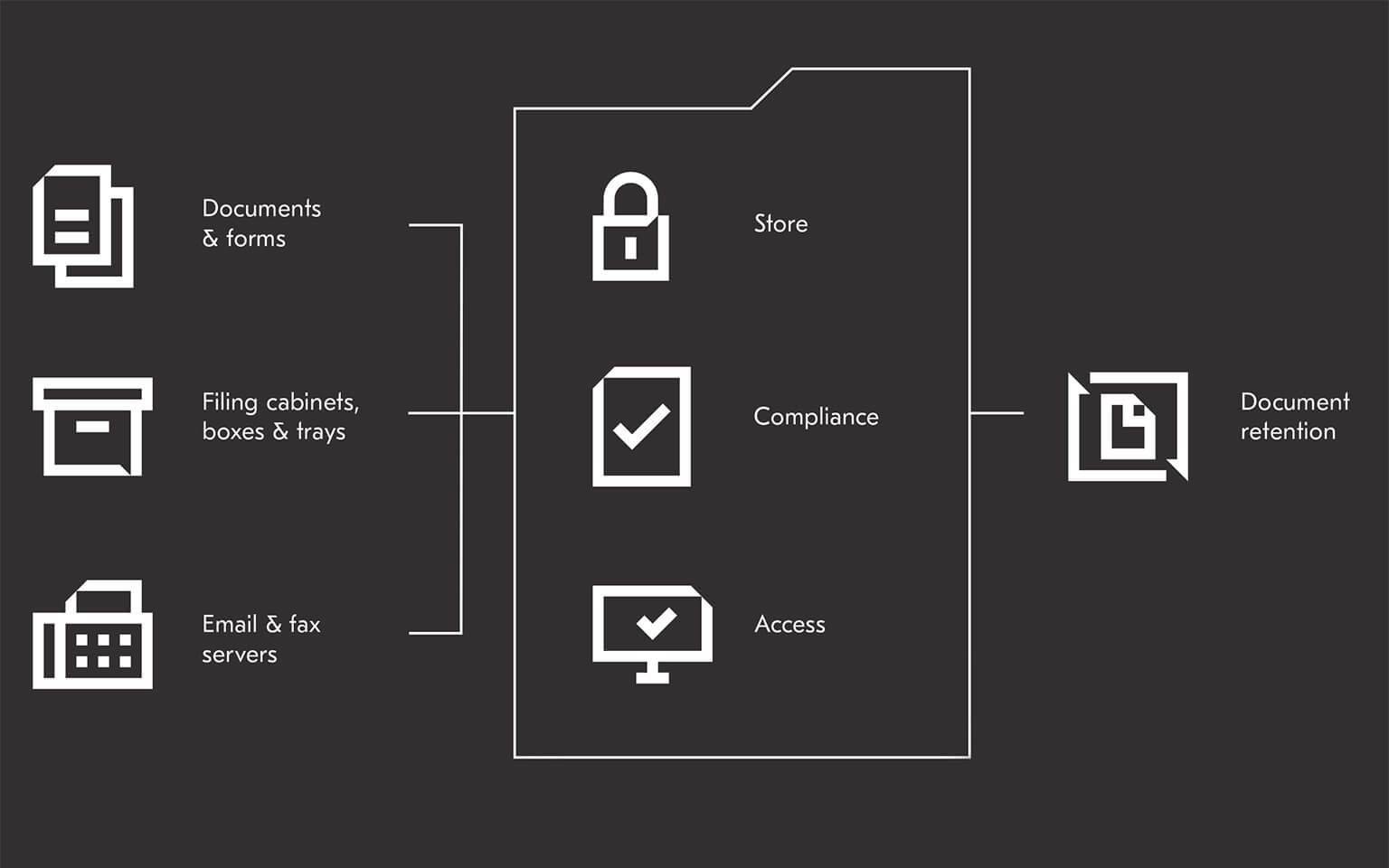 Employee File Management | better manage employee files