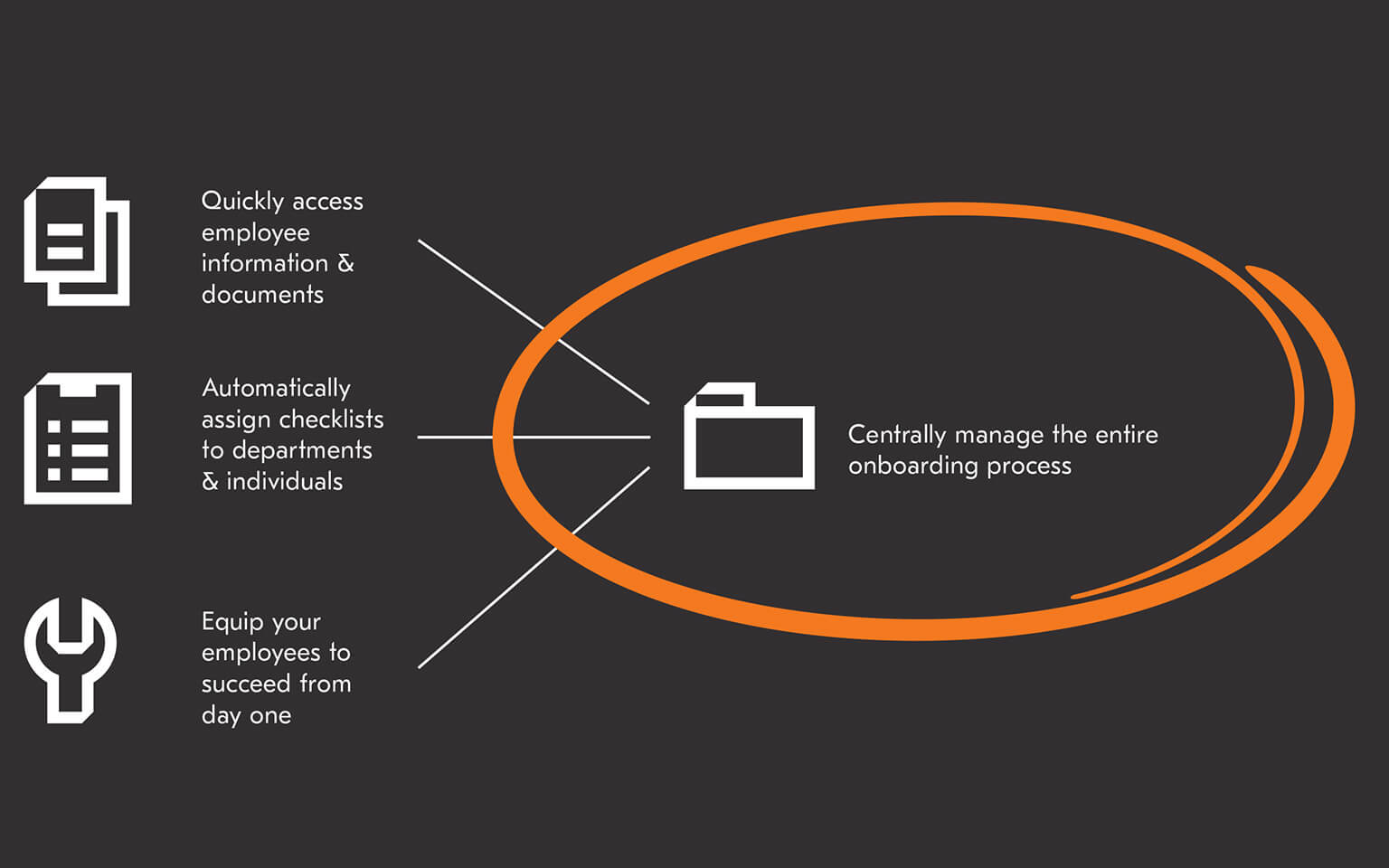 Employee OnBoarding | automated employee onboarding